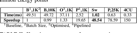 Table I From High Level Synthesis Of Geant4 Particle Transport Application For Fpga Semantic