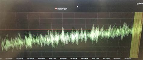 Nacos 201 内存问题 · Issue 5770 · Alibabanacos · Github