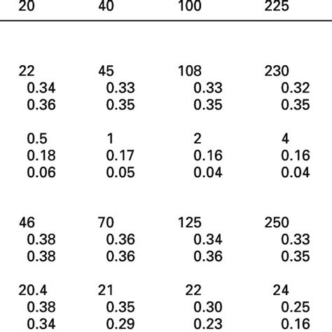 Luminances L And X Y Chromaticity Coordinates For The Blue And White Download Table