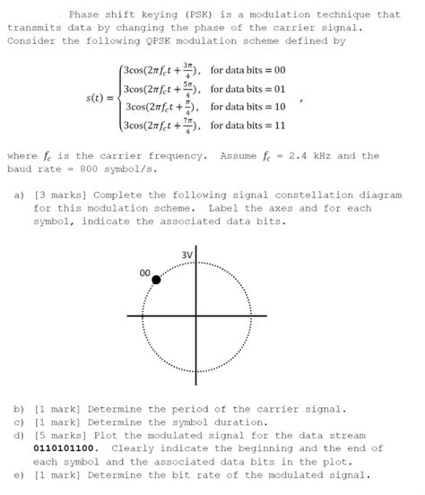 Solved Phase Shift Keying PSK Is A Modulation Technique Chegg