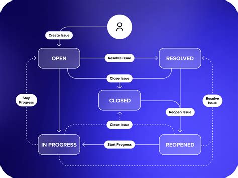 Breaking Down Jira Consulting Services