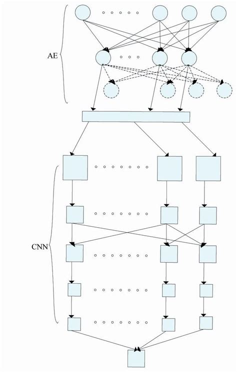 基于深度学习算法的图像集识别参考网