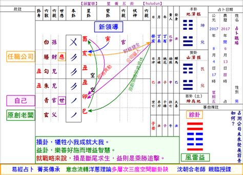 易經占卜，八步解卦訣竅 多層次斷卦訣 葫蘆墩易學文創葫蘆墩易學文創