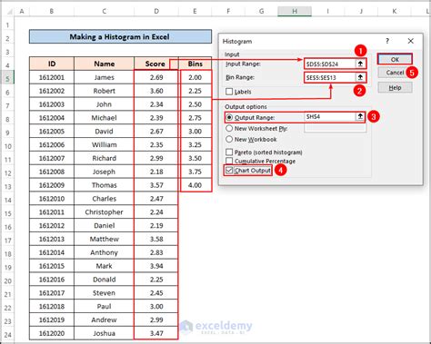 How To Make A Histogram In Excel Using Data Analysis 4 Methods
