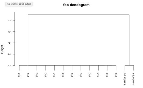 R Unexpected Clustering Errors Partitioning Around Mediods Stack