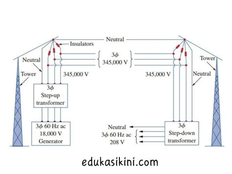 Transformator Pada Sistem Distribusi Tenaga Listrik Edukasikini Com