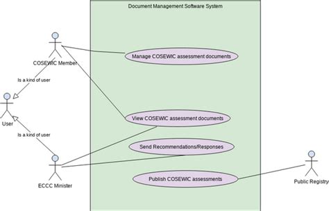 Usecasediagram Visual Paradigm User Contributed Diagrams Designs