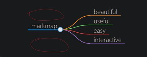 Is It Possible To Change Style Of Horizontal Rule Issue 7 Markmap