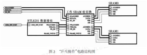 基于fpga的大屏幕全彩led扫描控制器设计led显示屏19场原理 Csdn博客