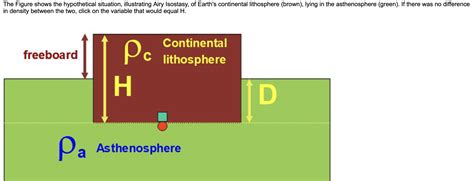 Solved The Figure Shows The Hypothetical Situation Chegg