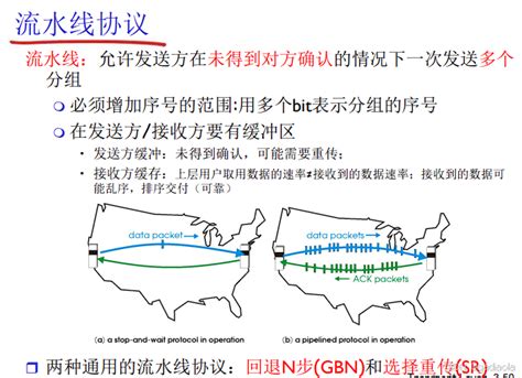 【计算机网络】第3章：传输层—可靠数据传输的原理计算机网络的传输机制 Csdn博客
