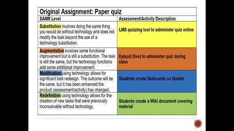 Samr Overview And Examples Youtube