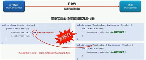 Java Spring Ioc图文详解java教程服务器之家