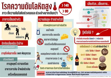 โรคความดันโลหิตสูง ภาควิชาเวชศาสตร์ครอบครัว คณะแพทยศาสตร์ มหาวิทยาลัย