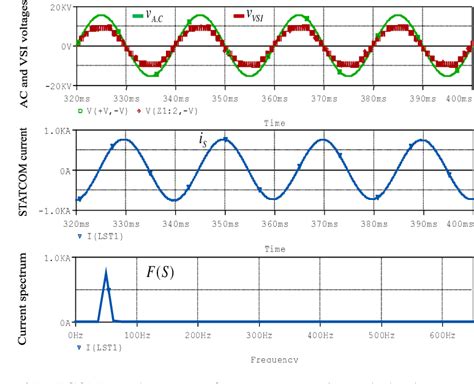 Figure 11 From Design Of A Linearized 4 H Bridge Statcom For Load Balancing Purposes Semantic