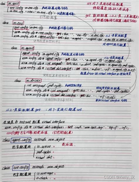 Uvm5：config机制uvm如何设置全局变量统计testcase的通过情况 Csdn博客