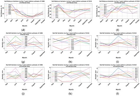 Forecasting Dendrolimus Sibiricus Outbreaks Data Analysis And Genetic