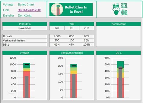 Management Cockpit Excel Vorlage Inspiration Bullet Charts In Excel