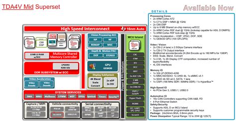 TDA4VM How To Access CAN Bus Not Mcu Can In Linux Processors
