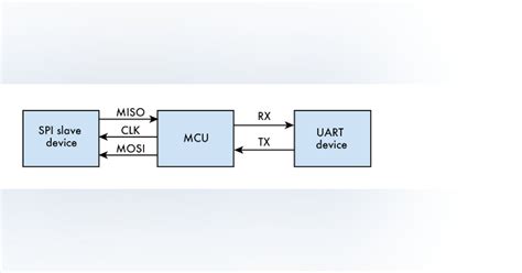 Replace Fixed Function Ics With Low Cost Microcontrollers Pdf