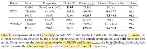 论文笔记—prgc Potential Relation And Global Correspondence Based Joint