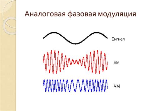 Системы связи и сети передачи информации Виды модуляции сигналов