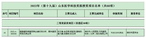 又获奖了潍坊市人民医院