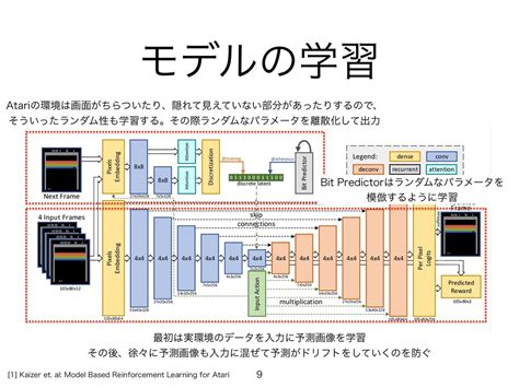 model based reinforcement learning for atari speaker deck