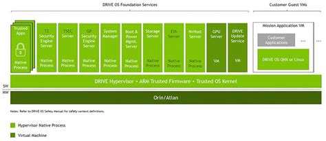 About Vcpu Sharing In Orin Virtualization Architecture Jetson Agx