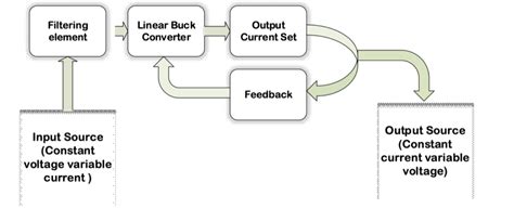 Tutorial 10 How To Create A Constant Current Source Using Lm338