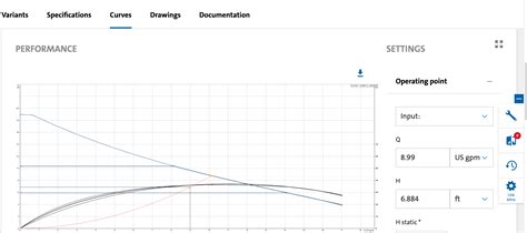 Grundfos Variable Speed Pumps Fsflc — Heating Help The Wall