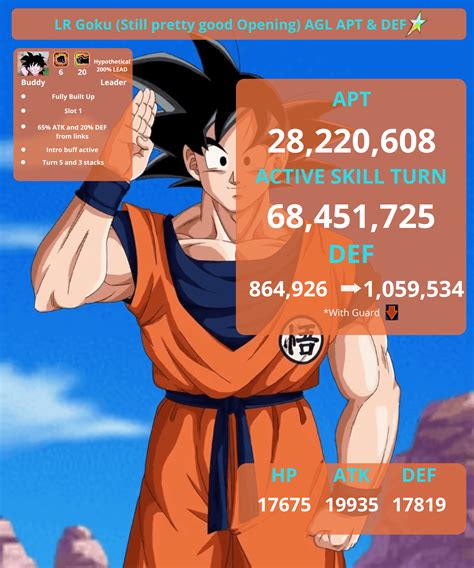 Lr Agl Ssj Gohan Eza Level 50 R Dbzdokkanbattle