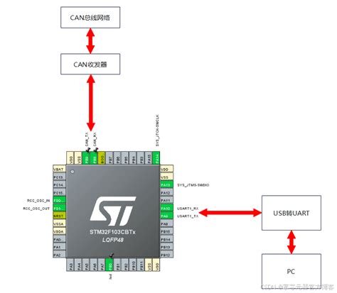 一种简易can数据分析器的实现（一）【工程创建 can波特率计算工具】 stm32 can 开源 分析仪 csdn博客