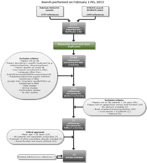 Search Strategy And Selection The Database Search Was Performed On Download Scientific Diagram