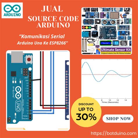 Jual Source Code Arduino ESP32 Fuzzy Logic Mamdani Botduino