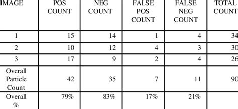 List Of Results For Particle Picking Experiments Download Table
