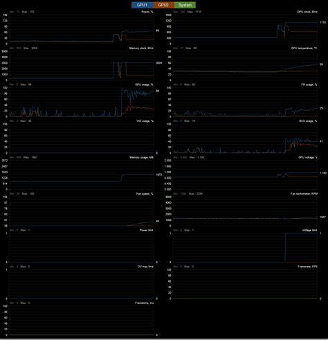 Question On Gpu Monitoring Items Hardware Monitoring AIDA Discussion Forum