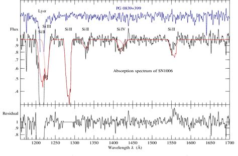 Figure 2 From A High Resolution Ultraviolet Absorption Spectrum Of
