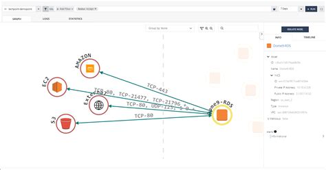 5 Cloud Intelligence And Threat Hunting