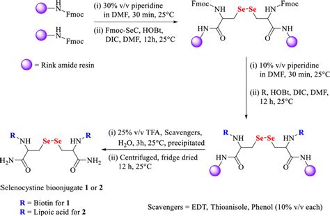 Synthesis Of Sec Bioconjugates 1 And 2 Through The Spps Method Download Scientific Diagram
