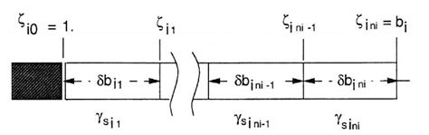 Figure 23 From A Numerical Study In Prediction Of Pressure On High