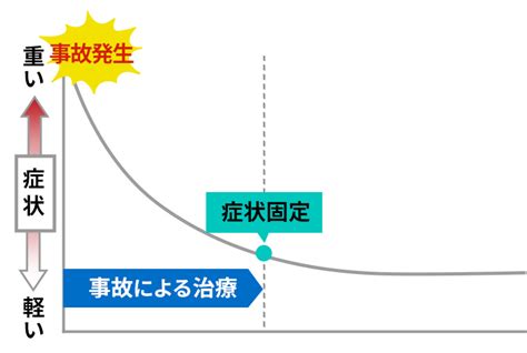 子供の高次脳機能障害の注意点｜千葉の交通事故に強い弁護士【よつば総合法律事務所】