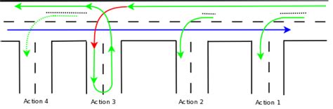 turning lanes and rsyslog queues — rsyslog documentation