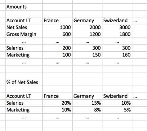Fixing A Measure To Re Use It Inside Matrix Context Visual Dax
