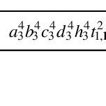 After The Execution Of The Second Iteration Download Scientific Diagram