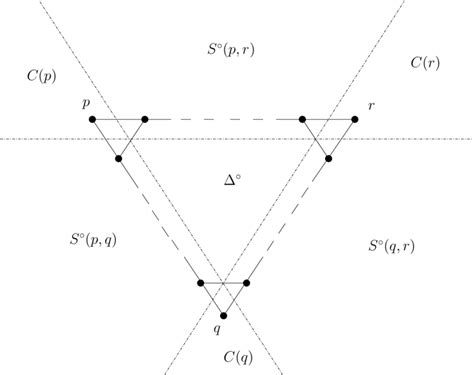 Convex Partition With Respect To A Metric Triangle Pqr Download Scientific Diagram
