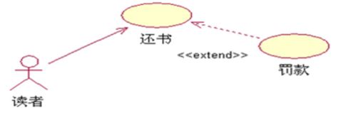 【软件工程】一文完全理解用例和用例图 Csdn博客