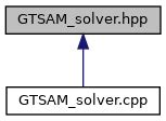 Slam Toolbox GTSAM Solver Hpp File Reference