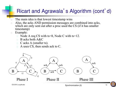 Ppt Distributed Mutual Exclusion Algorithms In Synchronization