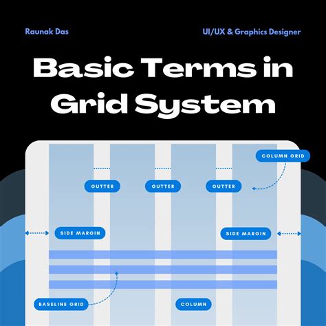 Raunak Das On Linkedin Grid Gutter Margin Structure